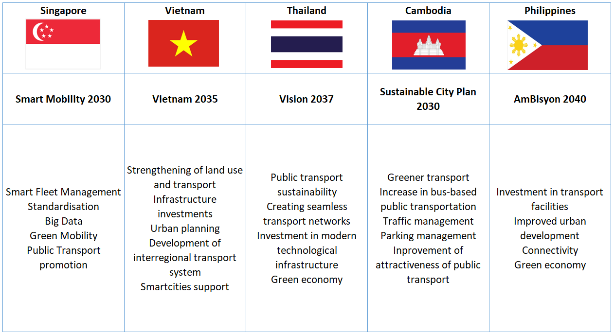 Digitalisation in Asia Pacific: Regional mobility trends and ...